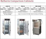 Foodservice Equipment – Retherm Ovens – Foodservice.me
